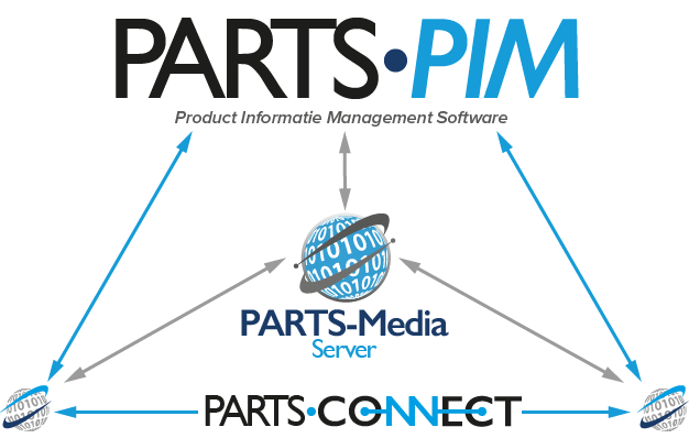 PARTS-PIM software van TEF Digitaal BV uit Numansdorp PARTS-PIM software van TEF Digitaal BV uit Numansdorp